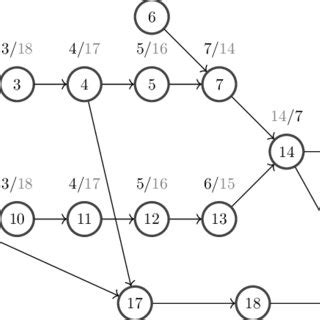 The Notation A B Along Each Vertex Indicates That A Is The Number Of Download Scientific
