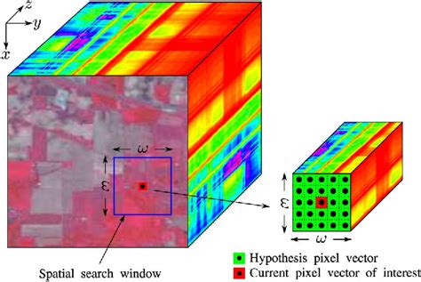 figure 1 from spectral spatial preprocessing using multihypothesis