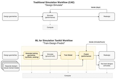 Welcome To Ai Surrogate Models In Engineering On Aws Mlsimkit 01