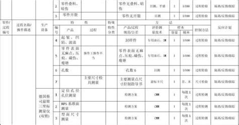 冲压件控制计划八篇 范文118