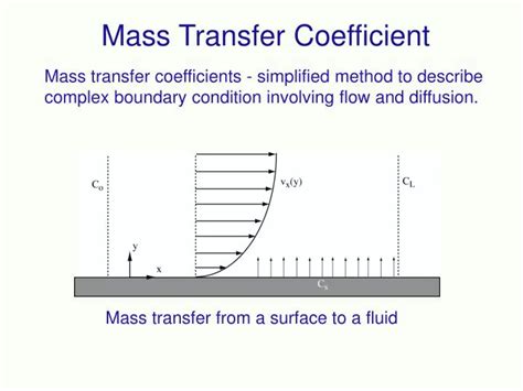 Ppt Mass Transfer Coefficient Powerpoint Presentation Free Download