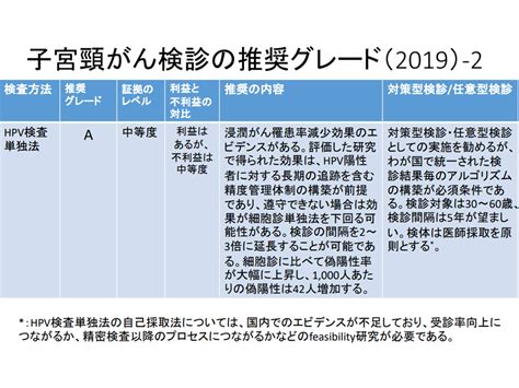Hpv検査による子宮頸がん検診、メリットあるが、「適切な体制確保」を要件化すべきとの考えも―がん検診あり方検討会（2） Gemmed