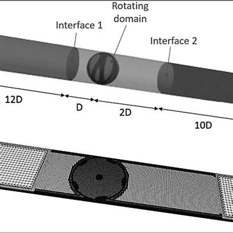 A Domain Components Of The Test Case B Crosssection Of The