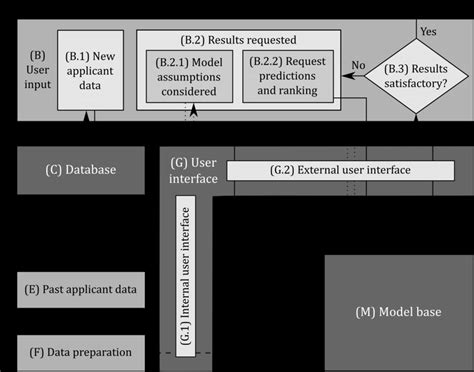 Proposed Decision Support System Framework Download Scientific Diagram