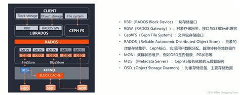 Ceph浅谈ceph Nfs Csdn博客
