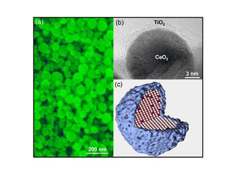 Semiconductor Polishing New Spherical Nanoparticle Abrasive Could