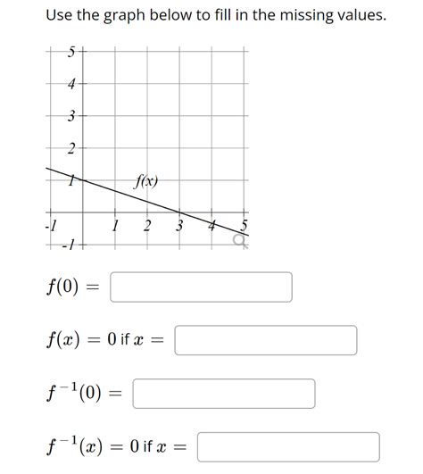 Solved Use The Graph Below To Fill In The Missing Values Chegg