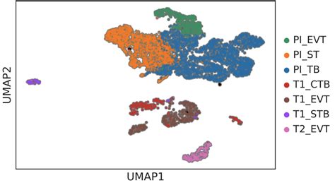 Github Leeyoyohkuepsccovid Analysis Of Epsc Epsc Derived Extra