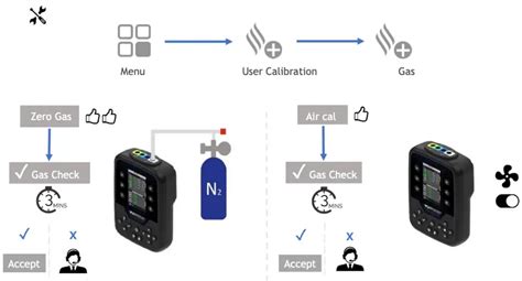 Qed Gem Series Gas Analyzer User Guide