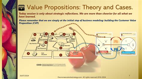 Value Propositions Theory And Cases Episode 23 Strategic Reflections