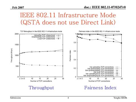 Fairness Issue Of Direct Link Ppt Download