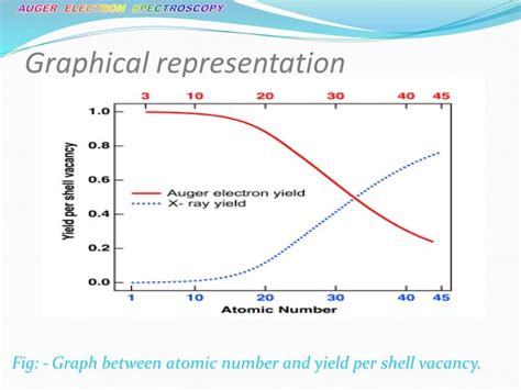 Auger Electron Spectroscopy Pptx