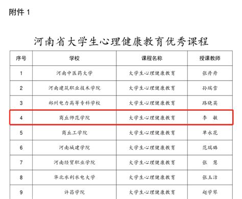 我校获评全省高校大学生心理健康教育优秀课程及心理危机干预优秀案例 大学生心理健康教育中心
