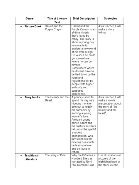 Module 2 Literature Pdf Pinocchio
