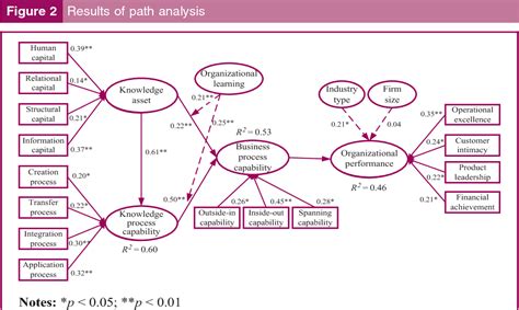 Capability Systems Engineering Semantic Scholar