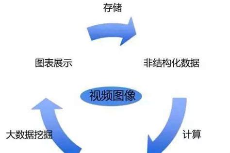 视频结构化技术在实战中的应用之一北京明景科技