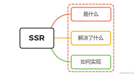 如何在vue中实现ssr服务端渲染？ 掘金