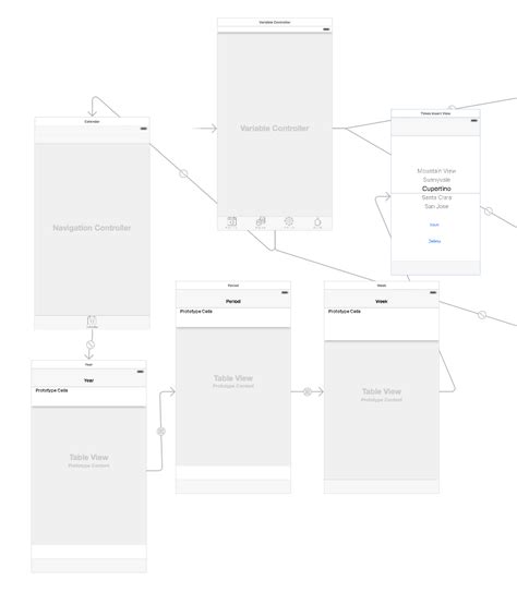 Swift How To Navigate With Uiapplicationshortcut And