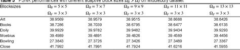 Table 3 From Robust Depth Enhancement Based On Texture And Depth