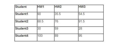 Solved Write Java Program To Do The Following Create A 2d