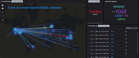 Are Your MySQL Ports Exposed Test To Find Out