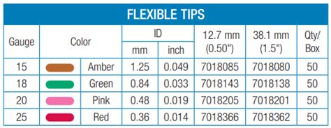 Nordson Optimum Flexible Tips Future Tech Trading M Sdn Bhd