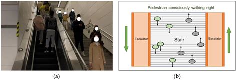 Optimization Method Of Subway Station Guide Sign Based On Pedestrian Walking Behavior
