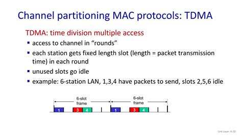 Lecture 25 Link Layer Error Detection And Multiple Accesspptx