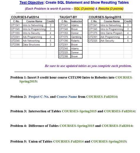 Solved Test Obiective Create Sql Statement And Show