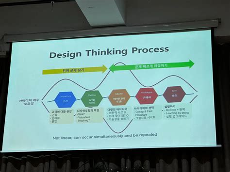 디자인 씽킹을 마치고 서울그리스도의교회