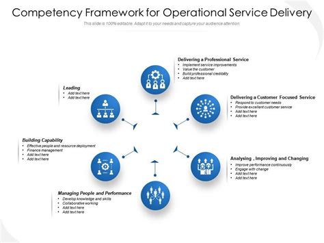 Top Competency Framework Templates With Samples And Examples