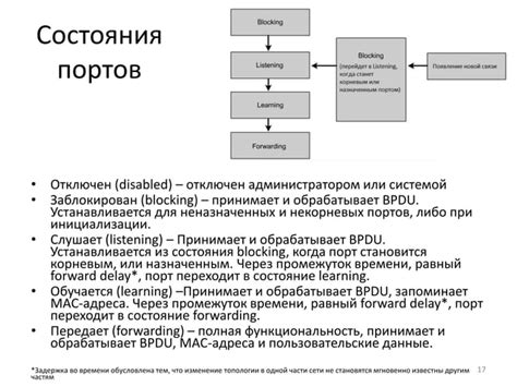 Spanning Tree Protocol Stp PPT