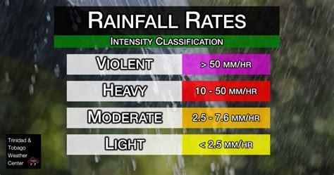 Forecast Tropical Waves To Bring Showers Thunderstorms To Tandt