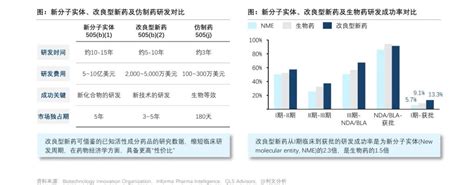 沙利文发布《改良型新药行业现状与发展趋势报告》 （内附全文获取方式） 药时代drugtimes