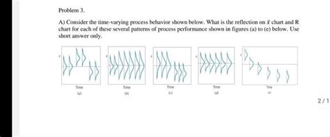 solved problem 3 a consider the time varying process