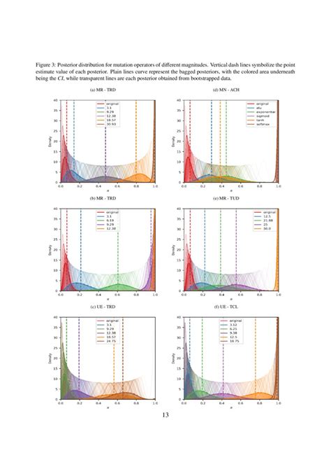 A Probabilistic Framework For Mutation Testing In Deep Neural Networks