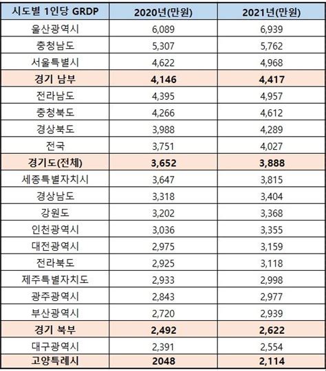 규제에 묶인 경기북부규제완화·균형발전 시급하다
