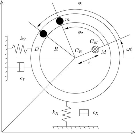 Automatic Dynamic Balancer Download Scientific Diagram