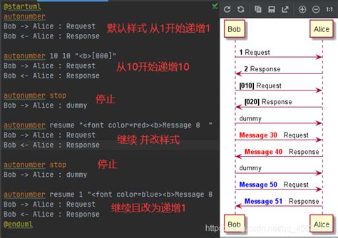 一文掌握uml用例图和时序图：plantuml实操分享 plantuml loop csdn博客