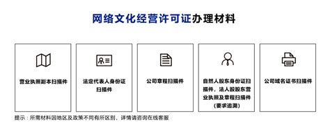 网络文化经营许可证文化服务 开业网