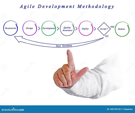 Agile Diagram