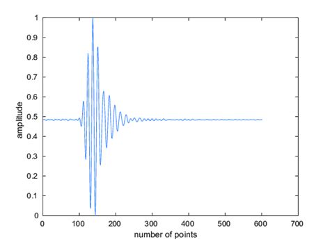 Example Of Collected Experimental Data Download Scientific Diagram