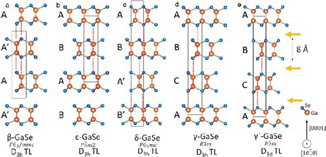 Figure 1 From Review Of Nanolayered Post Transition Metal