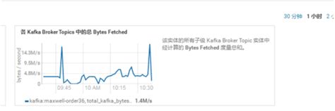 sparkstreaming kafka性能优化 程序媛 cico的博客 csdn博客