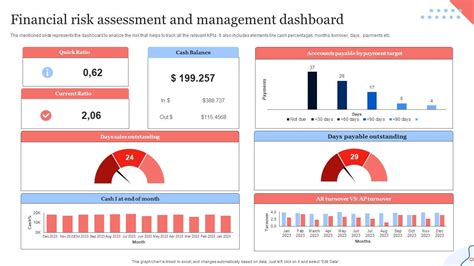 Financial Risk Assessment And Management Dashboard Ppt Example