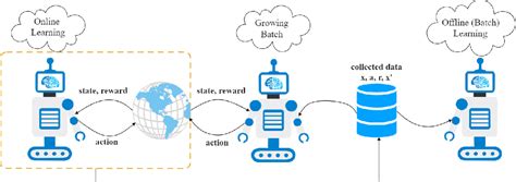 Figure 1 From Applying Reinforcement Learning To Option Pricing And