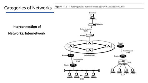 Lecture 1 Computer Networks Introductionpptx