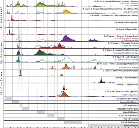 Non Normalized Non Negative Matrix Factorization Synthetic Sources Download Scientific Diagram