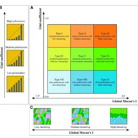 Classification Method For Water Consumption Patterns Download