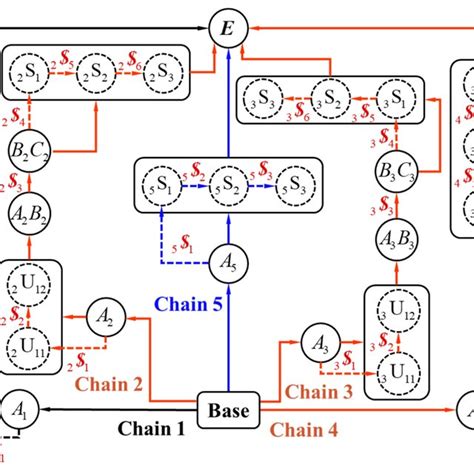 topological diagram and screws showing the constraints of the